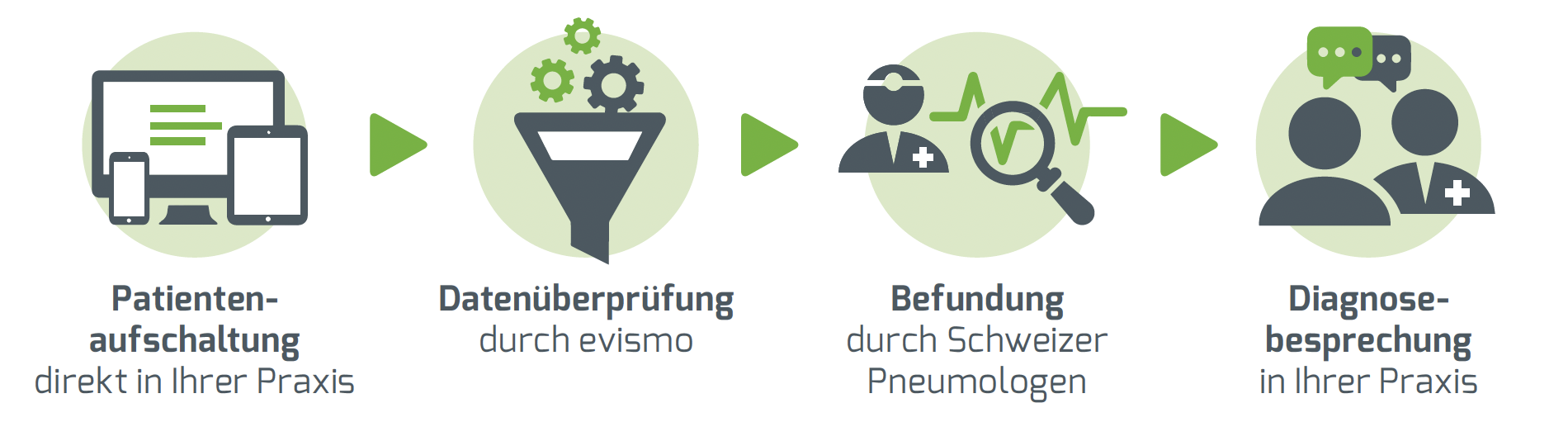 evismo RespiFlex | Schlafapnoe-Diagnostik